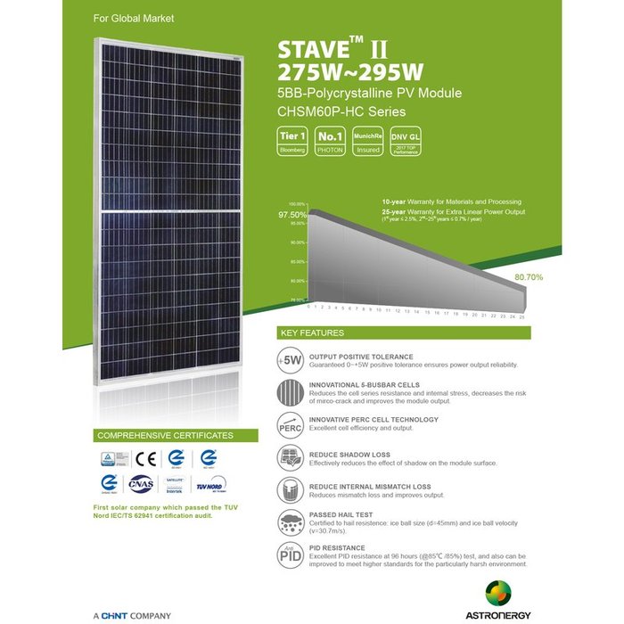 PV-Module - Astronergy - 5BB-CHSM60P-HC - 285Wp - 285Wp - Poly - Secondsol