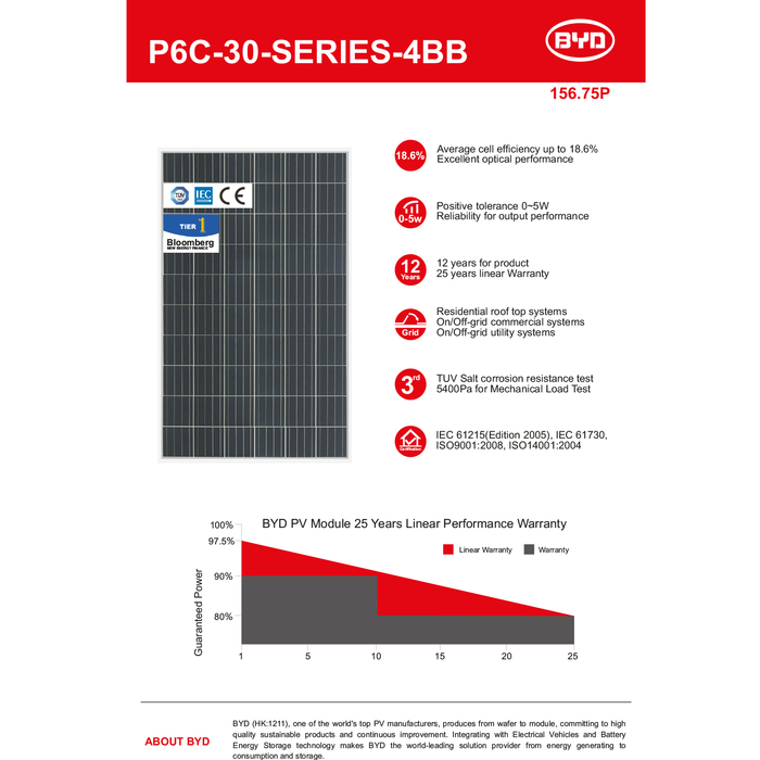 PV-Module - BYD - BYD270P6C-30-Series-4BB-156.75P - 270Wp - Poly ...