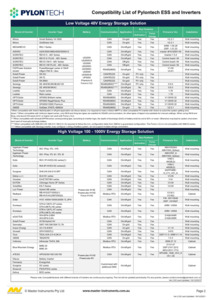 Solar Storage - Pylontech - Pylontech Force H1/H2 3.55KWh - 7.1/10.65 ...