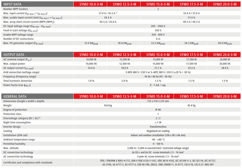 Inverter - Fronius - Symo 20.0-3-M mit WLAN, LAN and Webserver - String ...