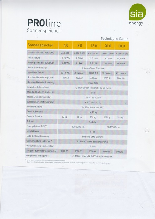 Solar Storage - sia energy - SIA PROline 12.0 DC - Lithium - Secondsol