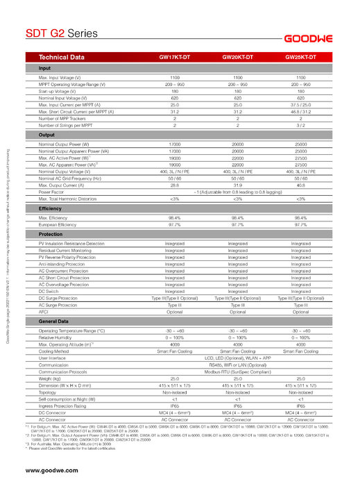 Inverter - GoodWe - GW20KT-DT - white color - String - Secondsol