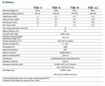 Sistemi di accumulo - TIGO - TIGO EI BMS - Battery Management System ...