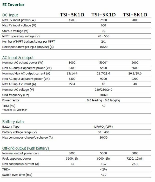Inverter - TIGO - TIGO TSI-5K1D - 5 kW Energy Storage Hybrid Inverter ...